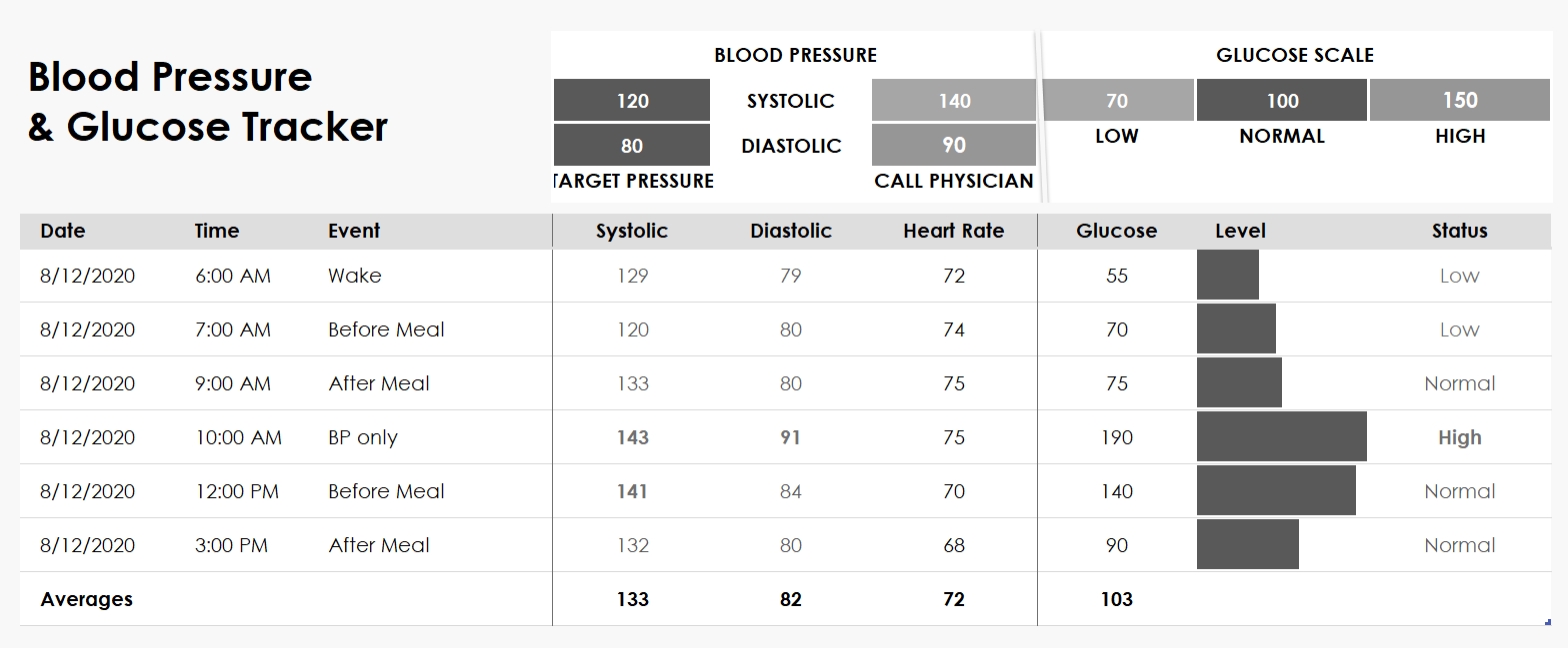 Blood Pressure Readings Chart Excel Mazjeans